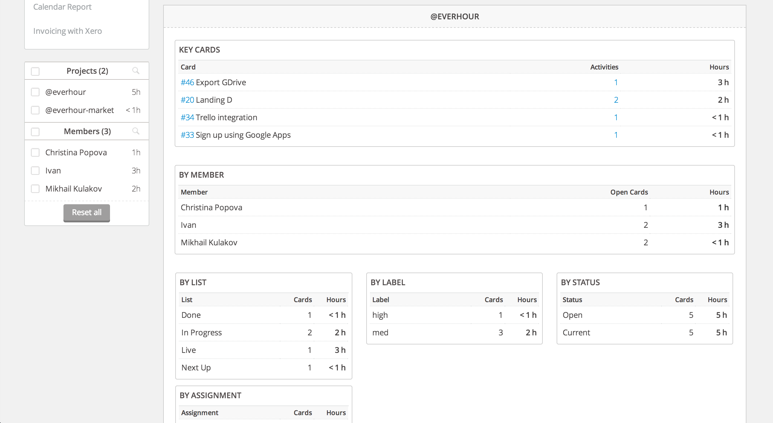 Trello: Time Tracking and Analysis of your Project Work | Everhour Trello: Time Tracking and Analysis of your Project Work | Everhour